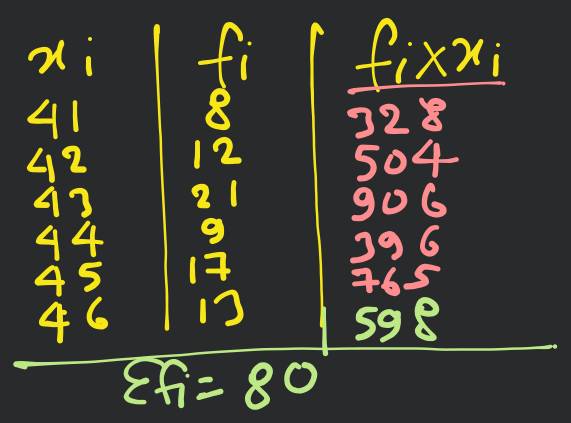find the mode of the following distribution to crate a table xi 41,42,43,..