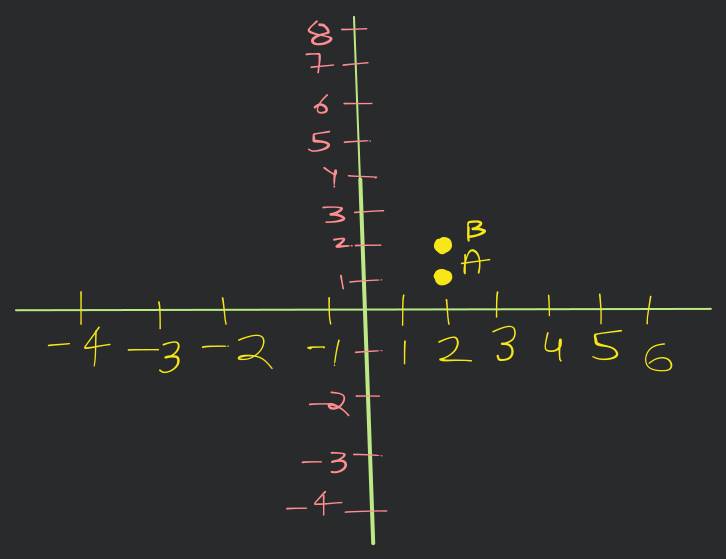 (IV) (0,6) Plot the following points on a Cartesian plane and find which