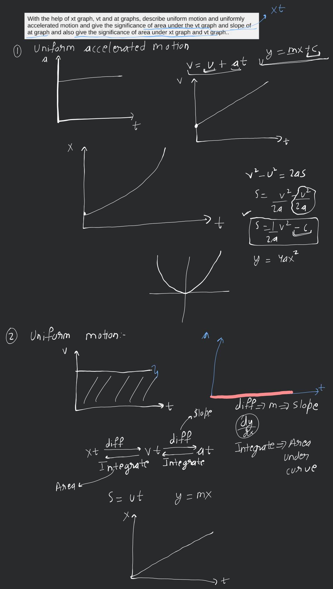 With the help of xt graph, vt and at graphs, describe uniform motion and