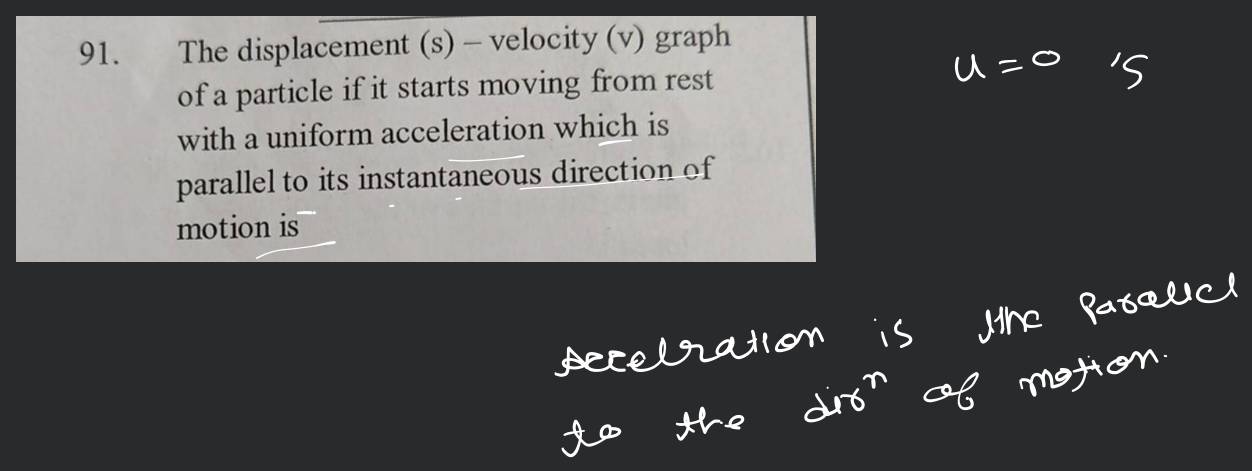 The displacement (s) - velocity (v) graph of a particle if it starts movi..