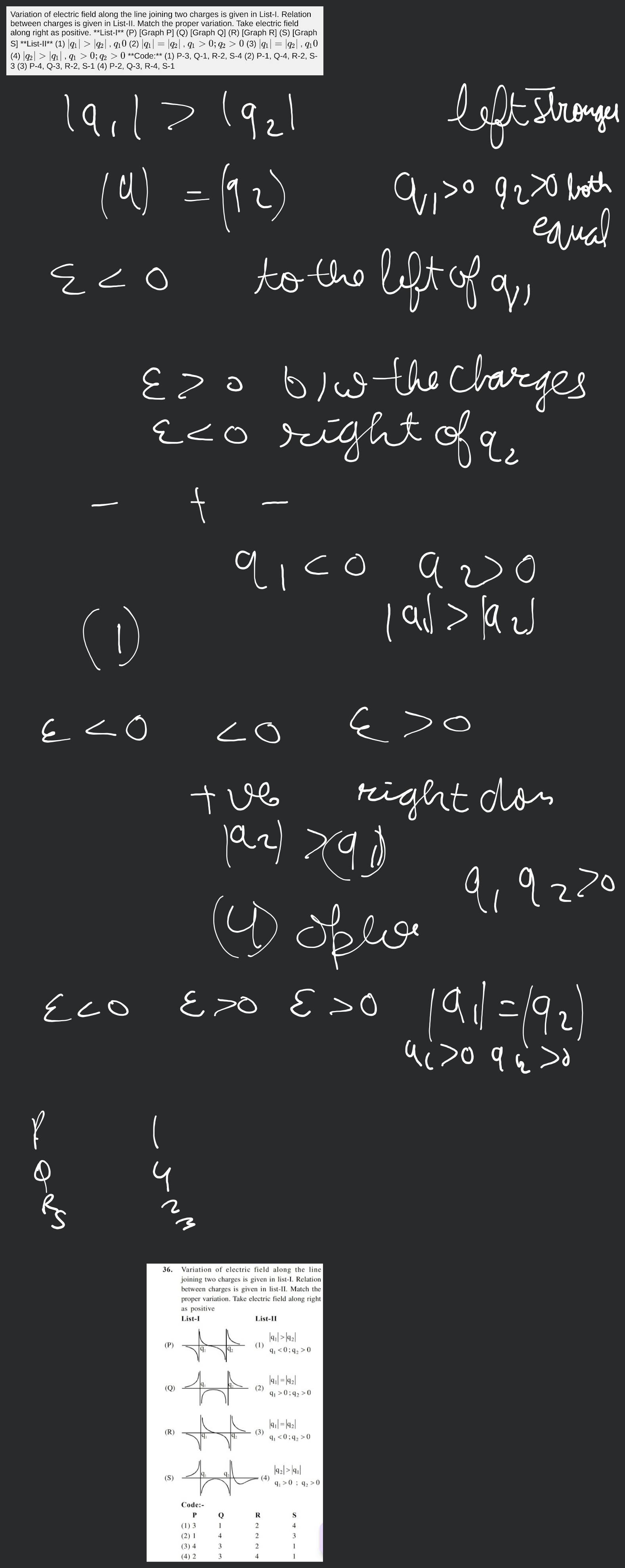 Variation of electric field along the line joining two charges is given i..